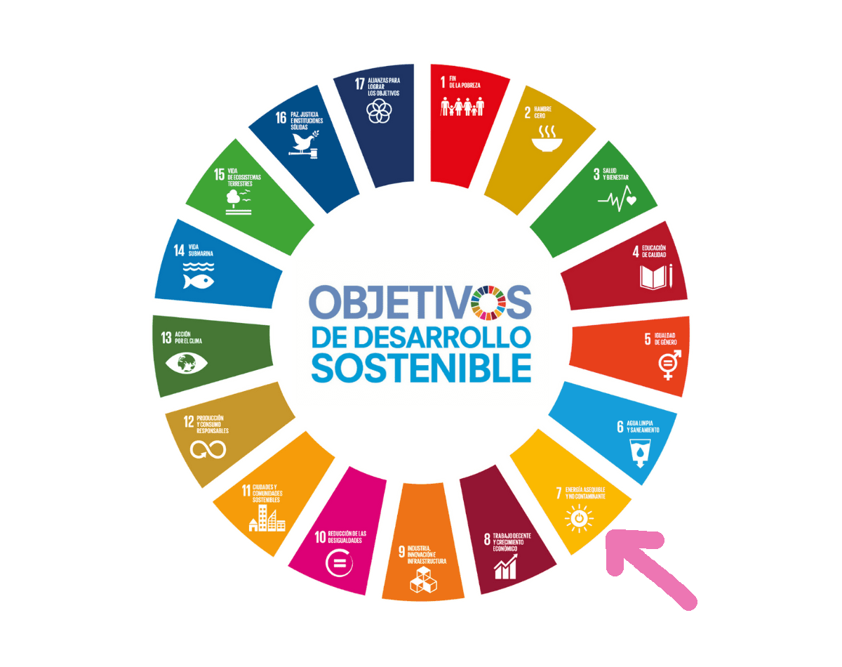 AGENDA 2030 – ODSs – Colegio Urkide – Urkide Ikastetxea AGENDA 2030 – ODSs – Colegio Urkide – Urkide Ikastetxea